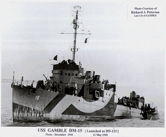 Destroyer Photo Index DD-123 / DM-15 USS GAMBLE
